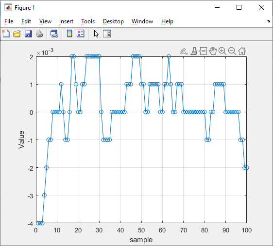 Github Dataq Instrumentsmatlab Example Matlab Example For Di 188 Di 2008 Di 1100 Di 2108